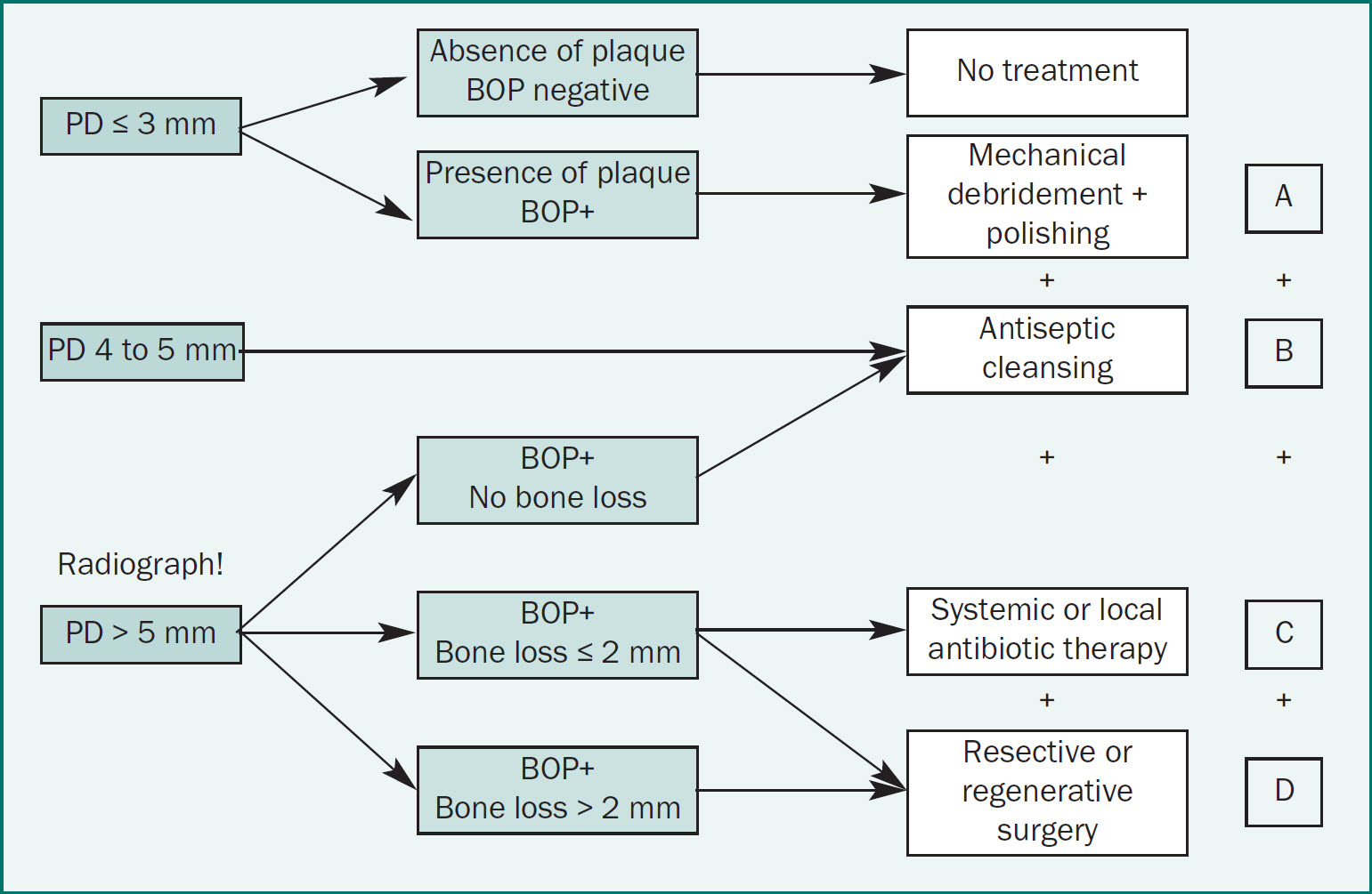 Consensus Statement - Home - ITI